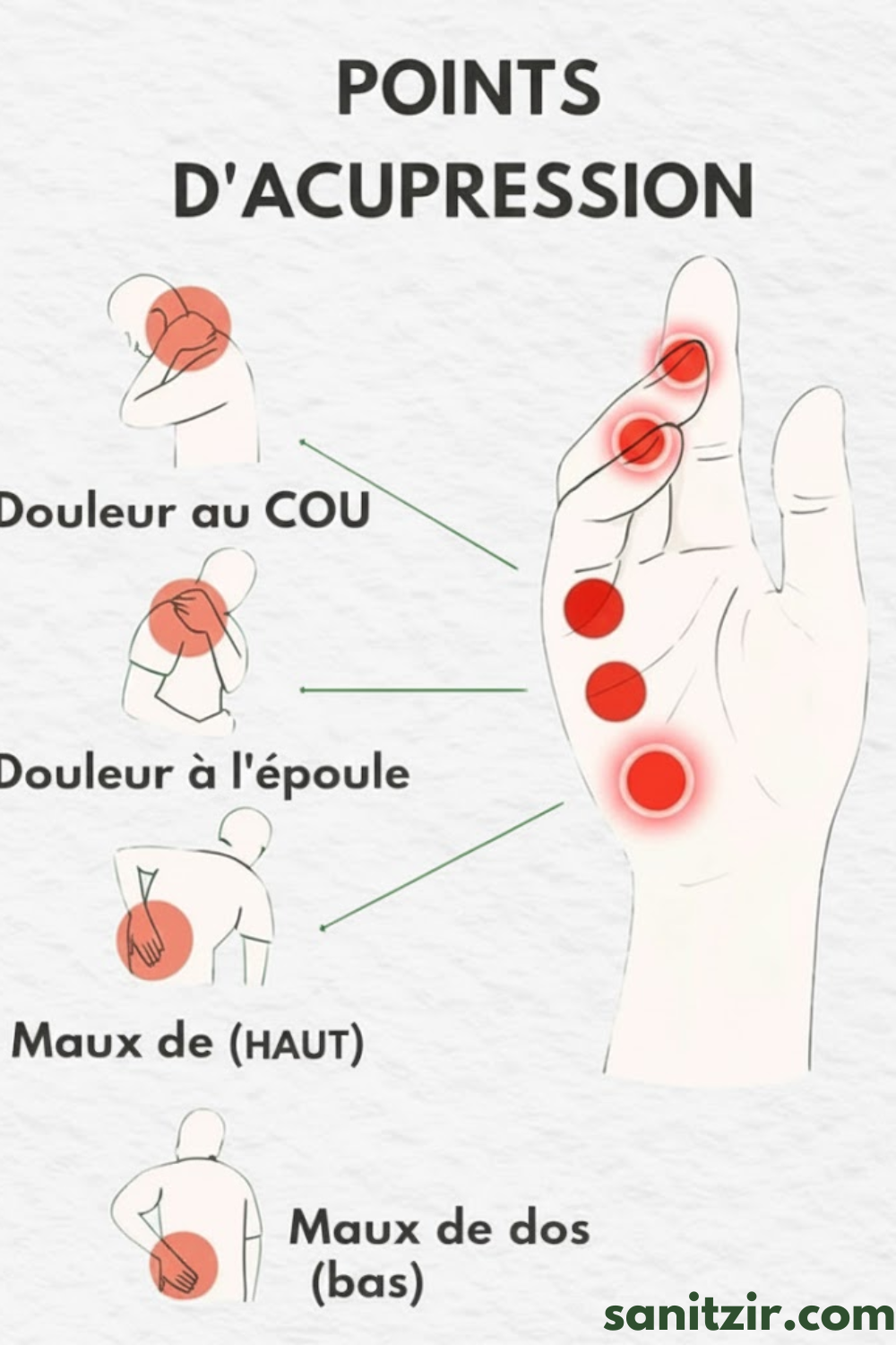 Points d’acupression pour réduire certaines tensions : soulager le ...